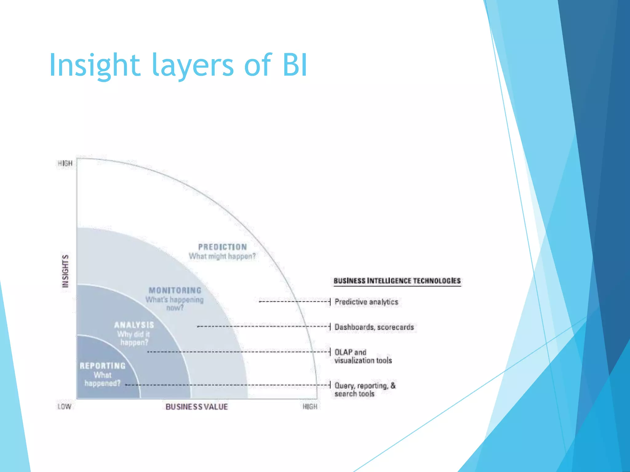 Business Intelligence Key Factors - How to successfully help decision making in the age of Big ...