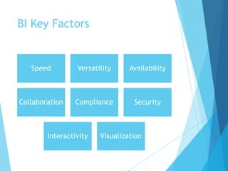 Business Intelligence Key Factors - How to successfully help decision ...
