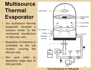 Thesis presentation on " Advancement of two-stage CIGS solar cells " | PPTX