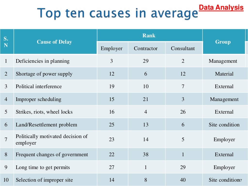 causes and implication of delay in construction