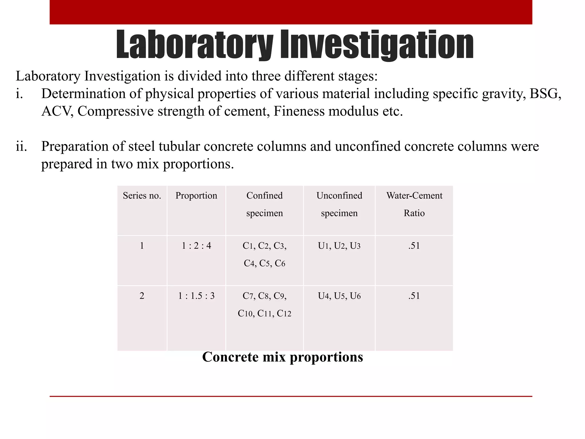 CONCRETE FILLED STEEL TUBULAR COLUMNS USING GS SHEET | PPTX