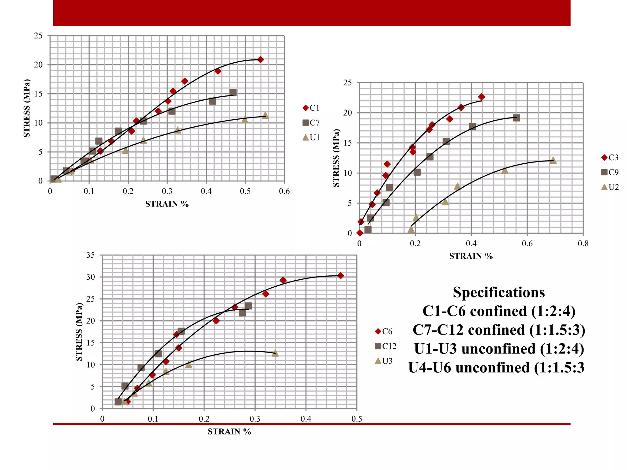 CONCRETE FILLED STEEL TUBULAR COLUMNS USING GS SHEET | PPTX