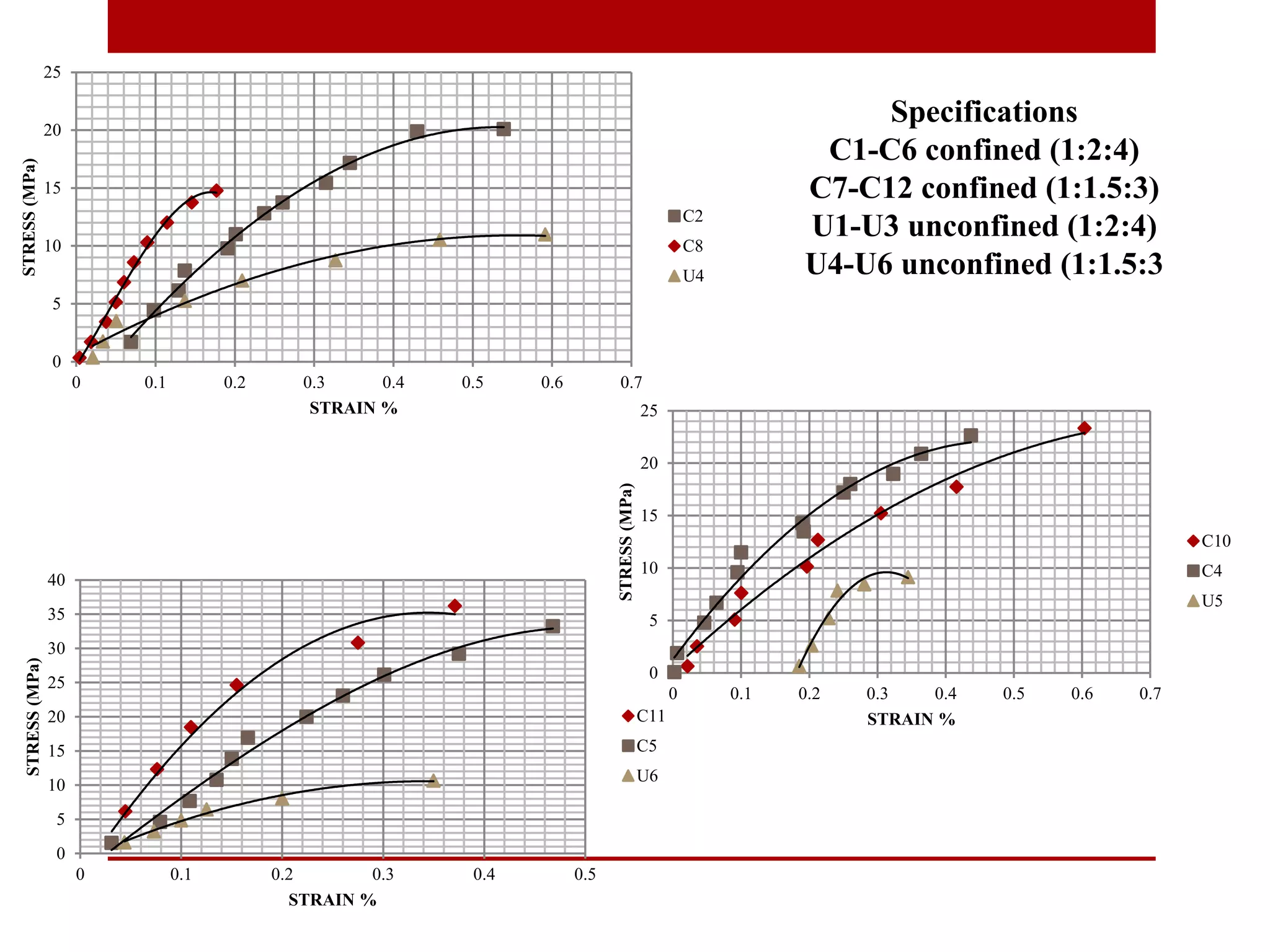 CONCRETE FILLED STEEL TUBULAR COLUMNS USING GS SHEET | PPTX