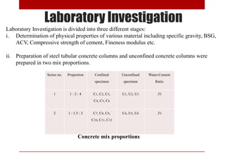 CONCRETE FILLED STEEL TUBULAR COLUMNS USING GS SHEET | PPTX