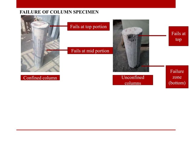 CONCRETE FILLED STEEL TUBULAR COLUMNS USING GS SHEET | PPTX