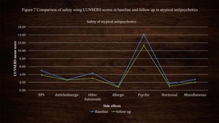 Comparison of safety and effectiveness between atypical and Typical ...
