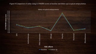 Comparison of safety and effectiveness between atypical and Typical ...