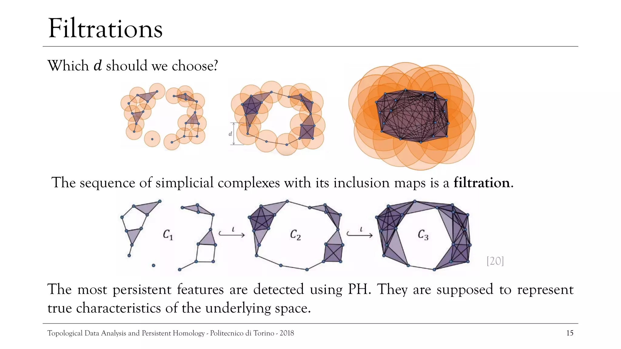 Topological Data Analysis and Persistent Homology | PDF