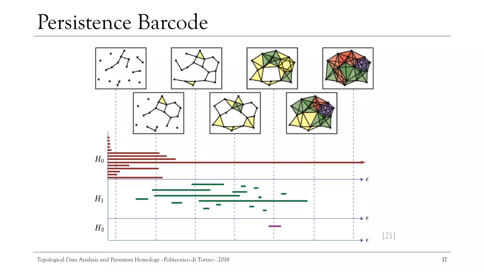 Topological Data Analysis and Persistent Homology | PDF