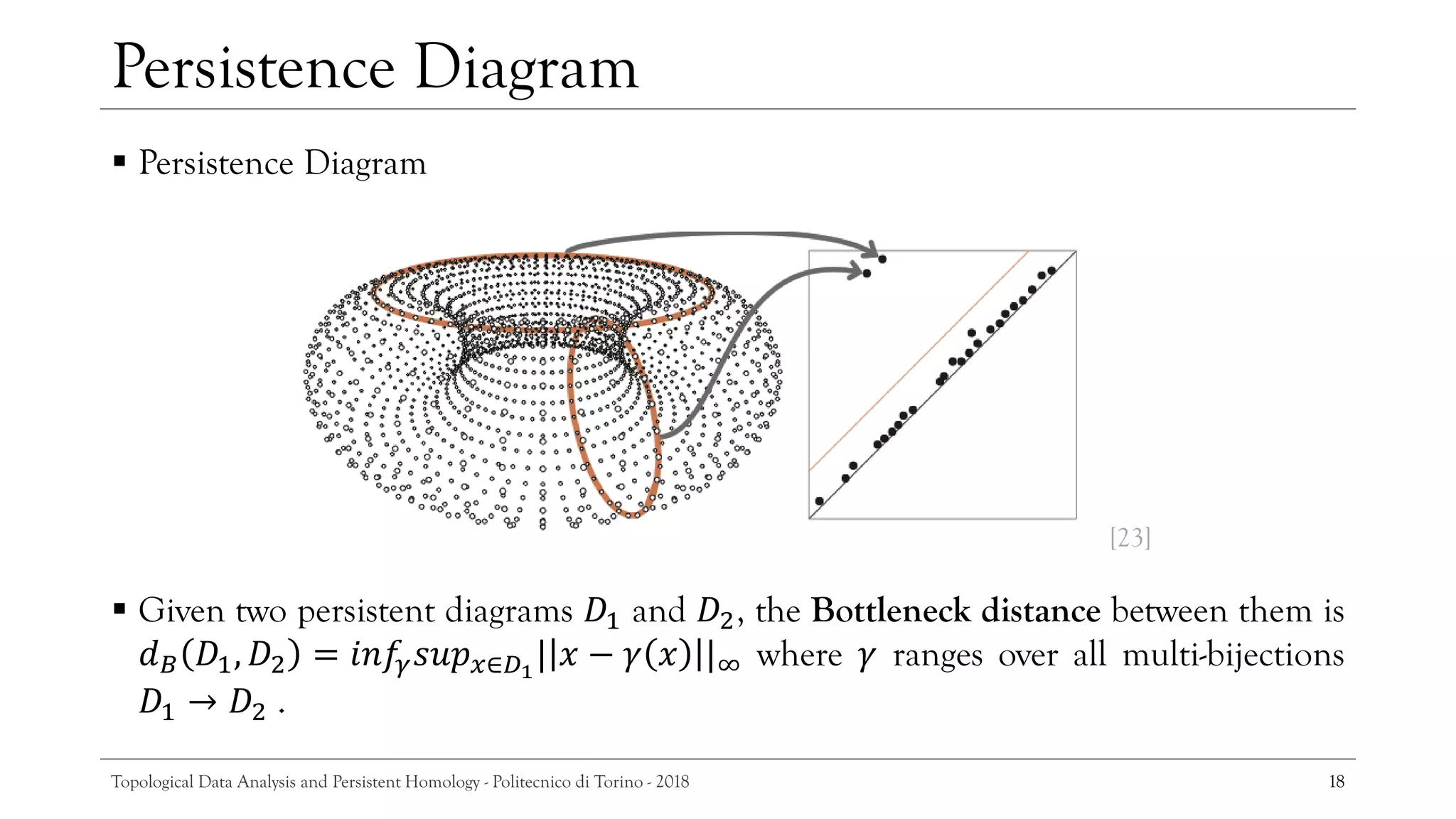 Topological Data Analysis and Persistent Homology | PDF