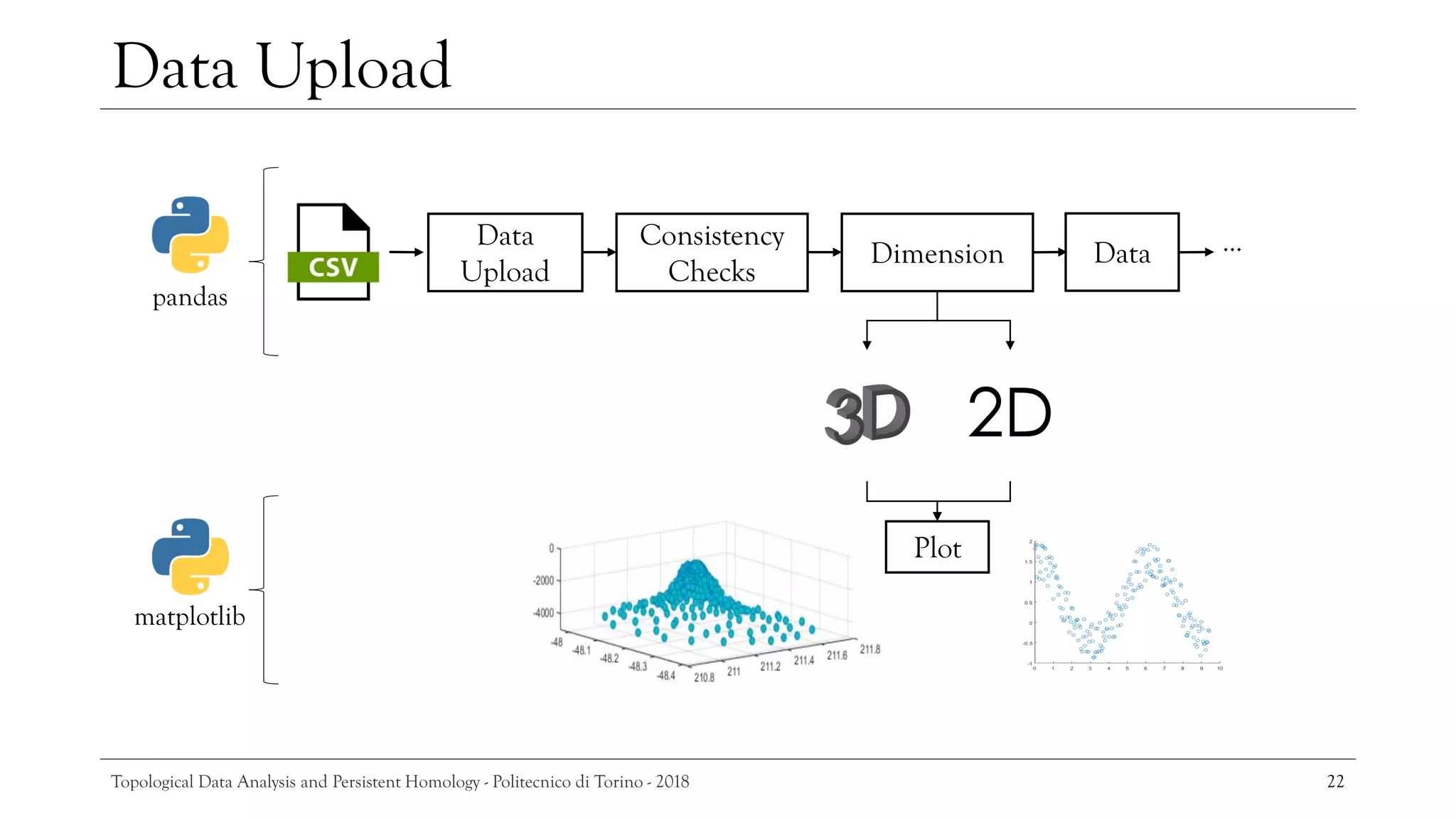 Topological Data Analysis and Persistent Homology | PDF