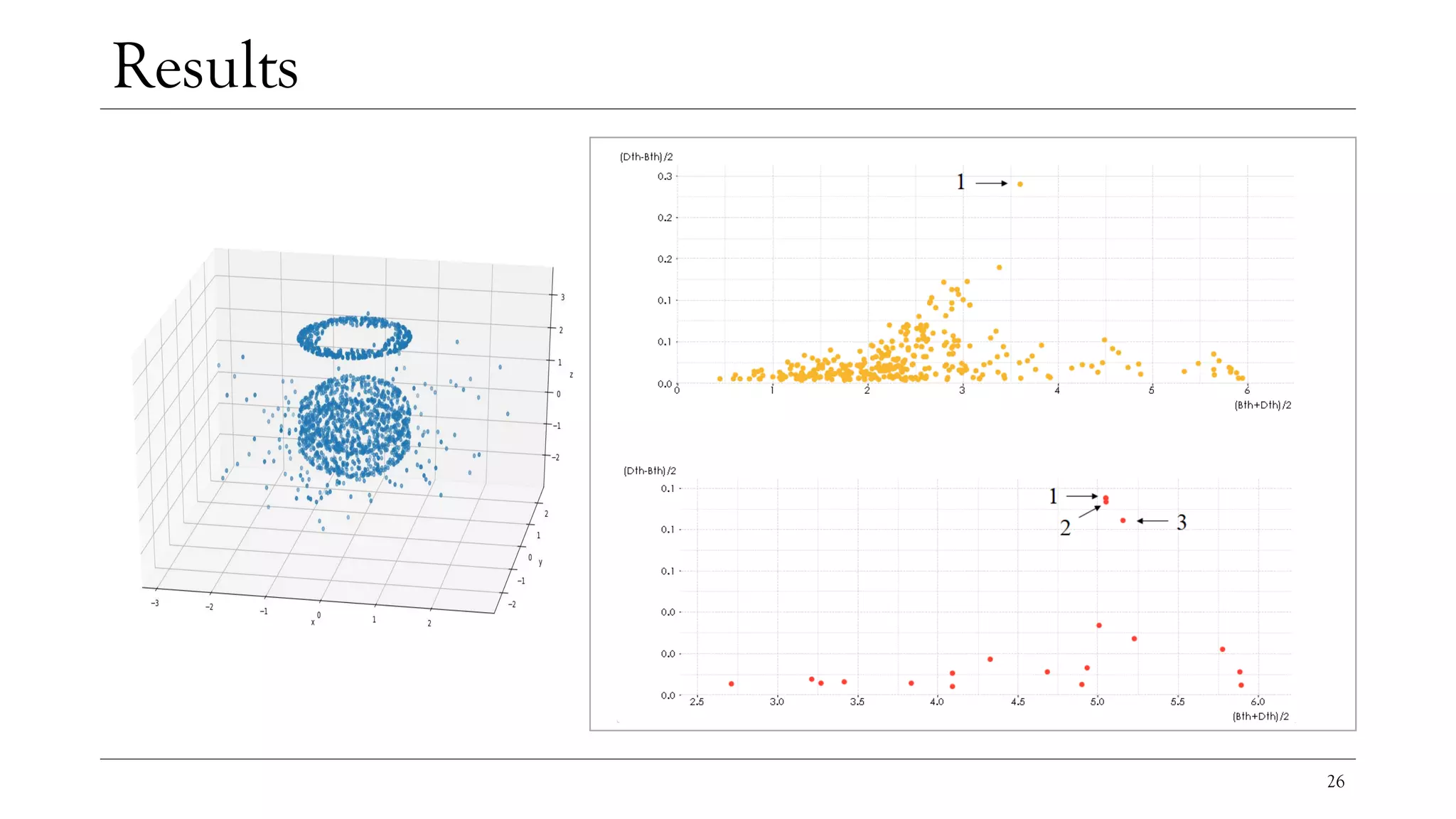 Topological Data Analysis and Persistent Homology | PDF