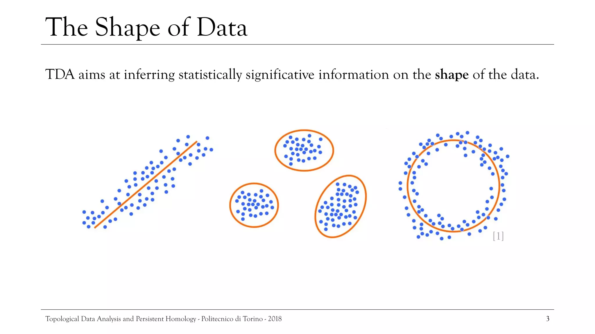 Topological Data Analysis And Persistent Homology Ppt