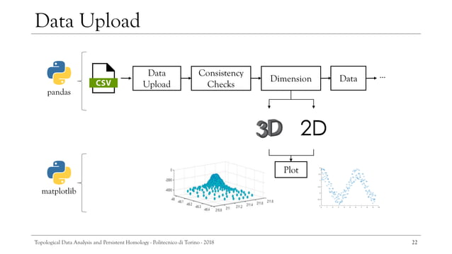 Topological Data Analysis and Persistent Homology | PDF