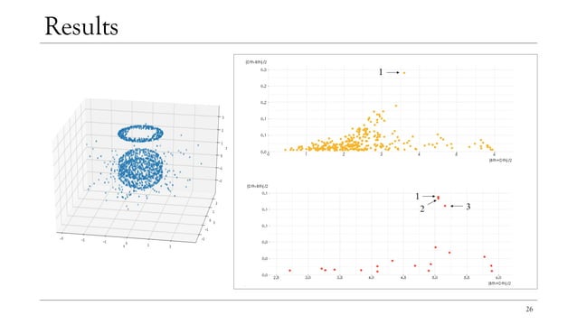 Topological Data Analysis and Persistent Homology | PDF