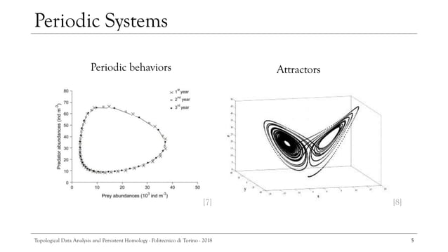 Topological Data Analysis and Persistent Homology | PDF
