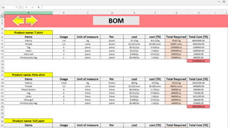 Developing A Computerized System For Inventory Control Using Excel: A ...