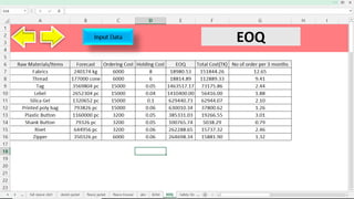 Developing A Computerized System For Inventory Control Using Excel: A ...