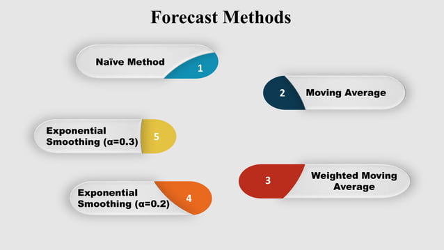 Developing A Computerized System For Inventory Control Using Excel: A ...