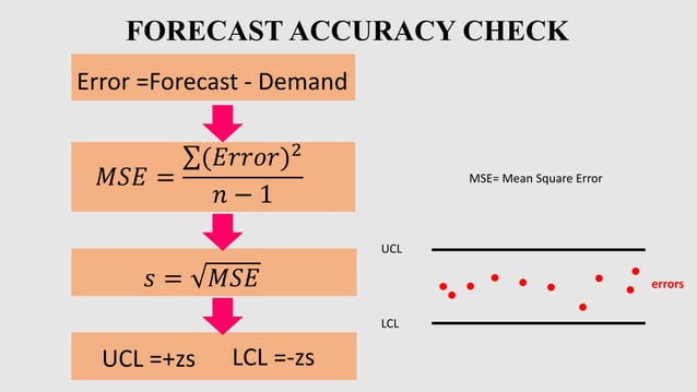 Developing A Computerized System For Inventory Control Using Excel: A ...
