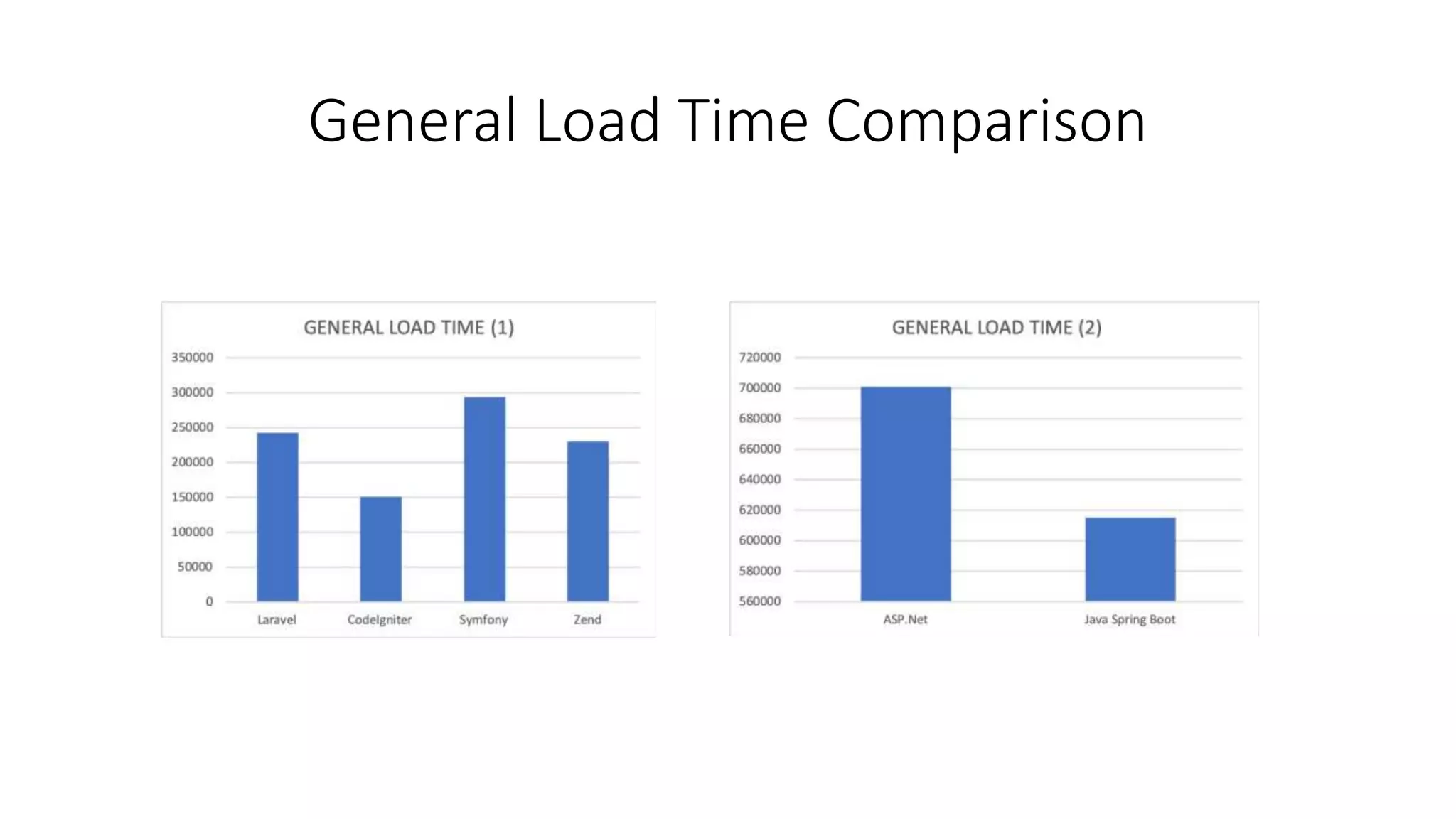 Thesis presentation - BSc | PPTX | Programming Languages | Computing