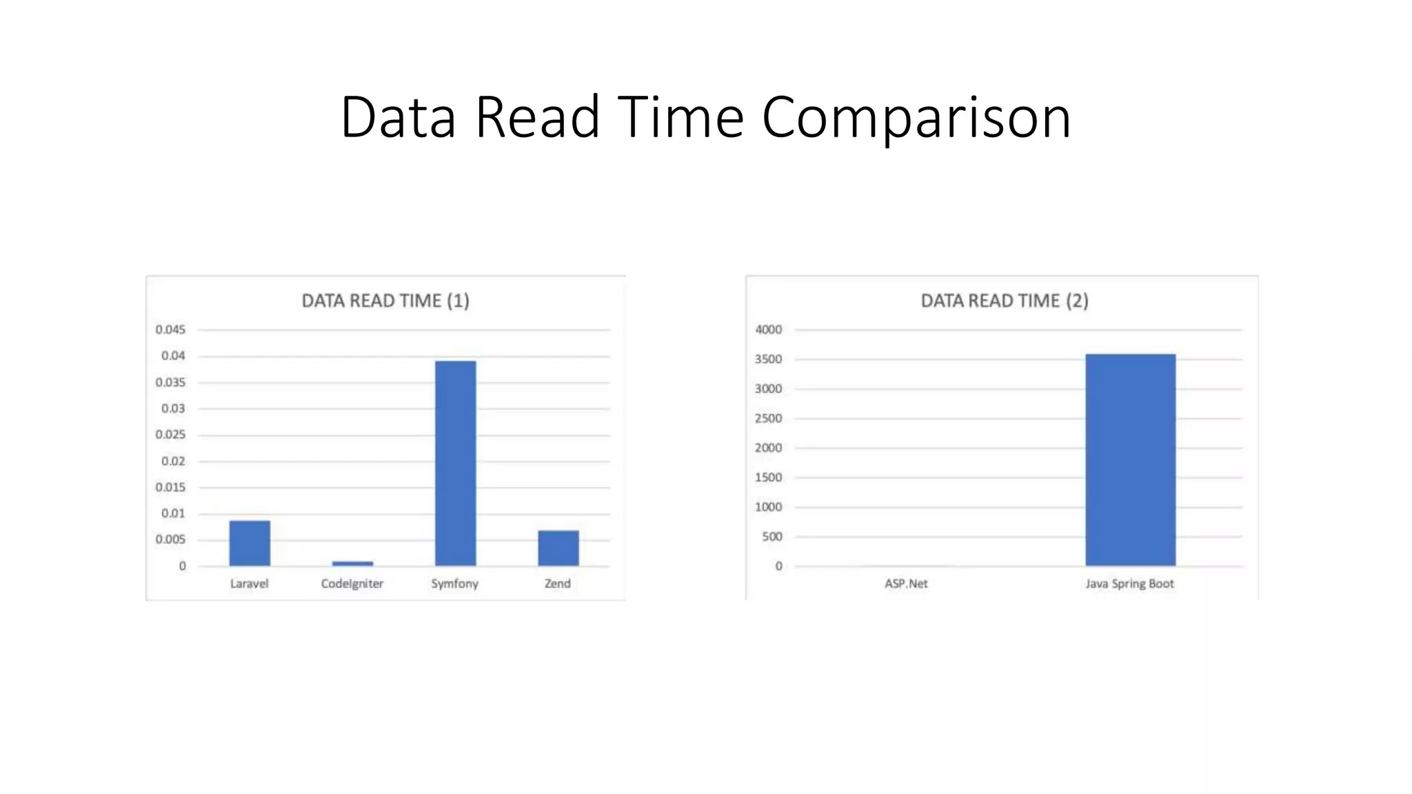 Thesis presentation - BSc | PPTX | Programming Languages | Computing