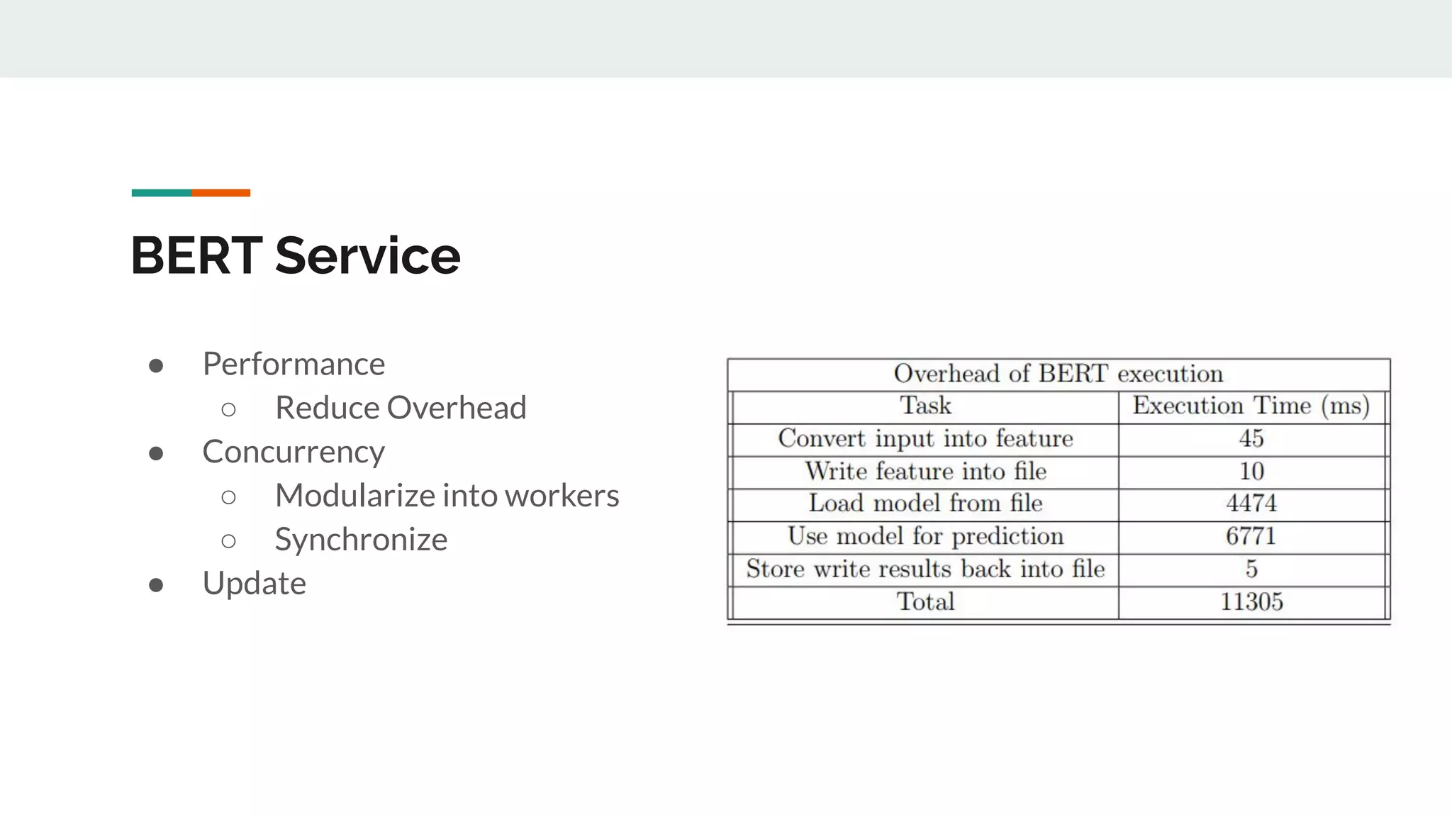 Active Learning on Question Answering with Dialogues | PPT