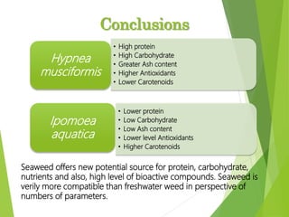 Seaweed (Hypnea musciformis) Versus Freshwater Weed (Ipomoea aquatica ...