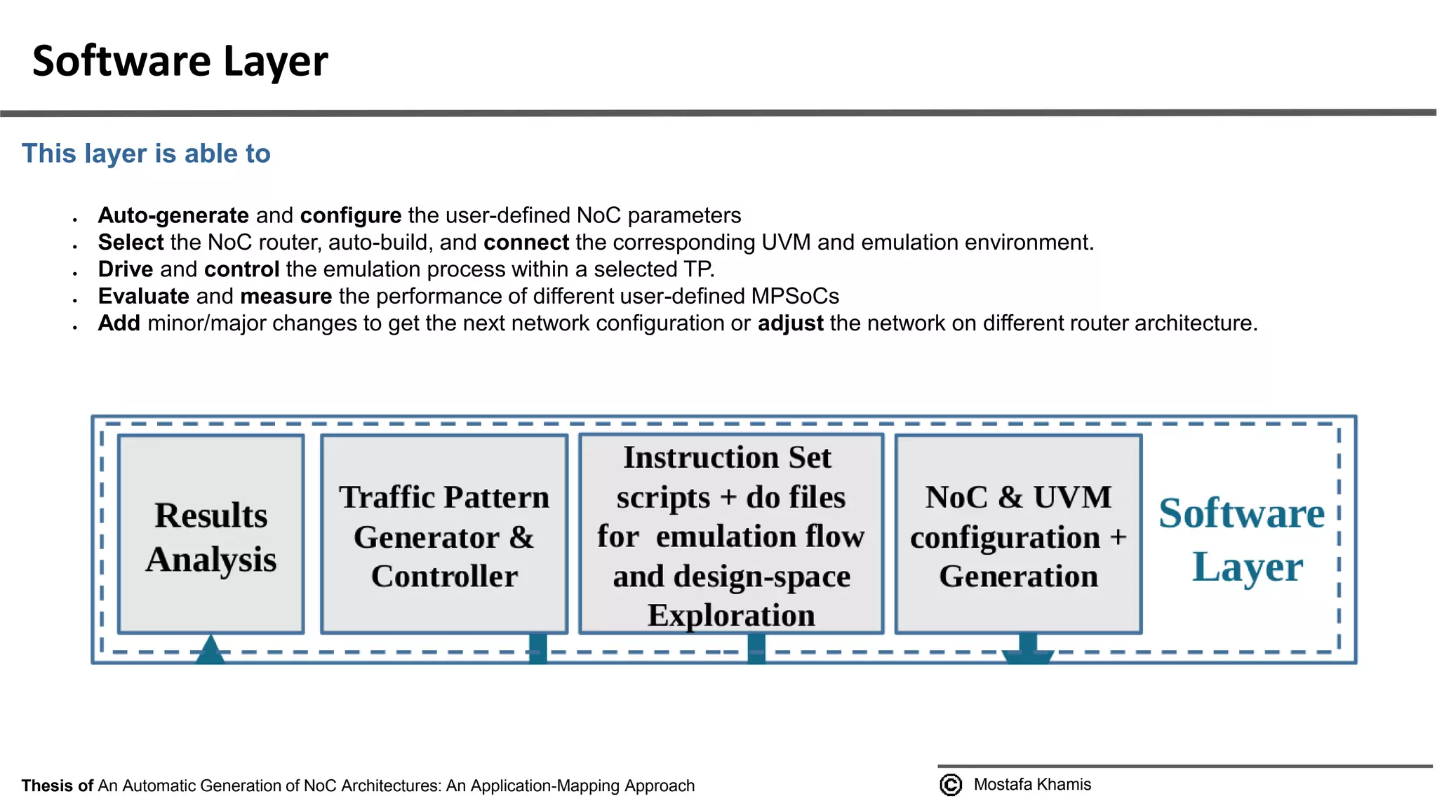 An Automatic Generation of NoC Architectures: An Application-Mapping ...