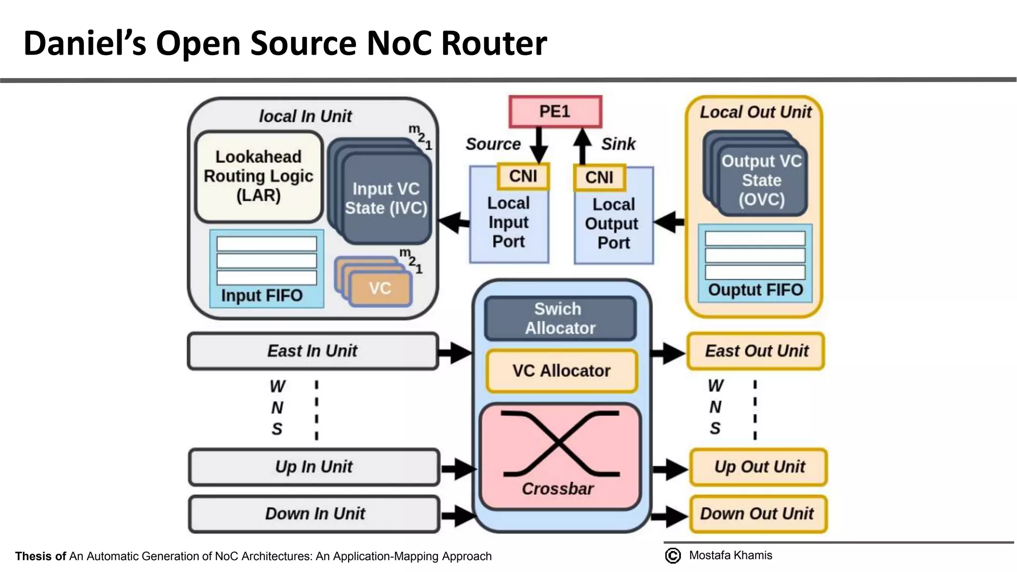 An Automatic Generation of NoC Architectures: An Application-Mapping ...
