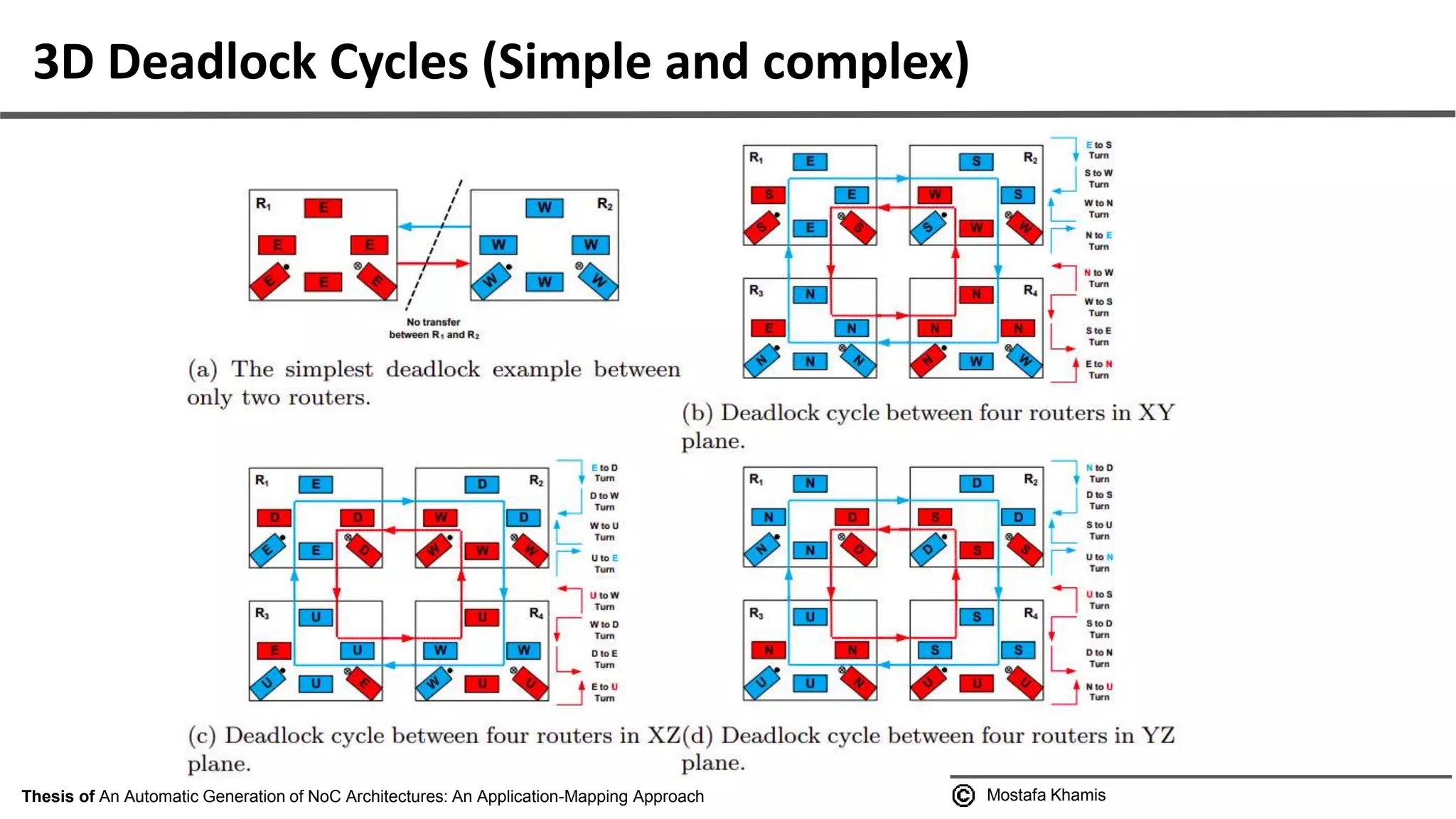 An Automatic Generation of NoC Architectures: An Application-Mapping ...