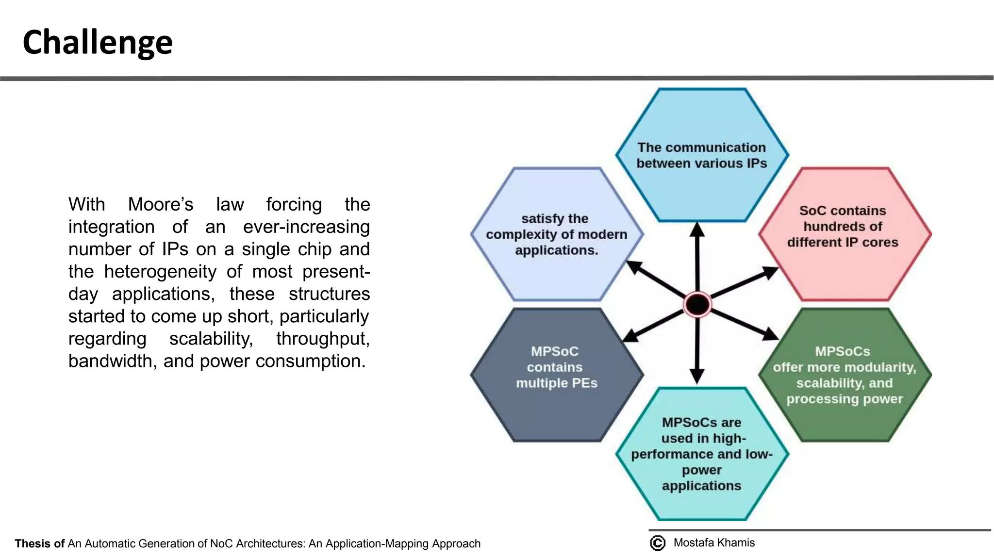 An Automatic Generation of NoC Architectures: An Application-Mapping ...