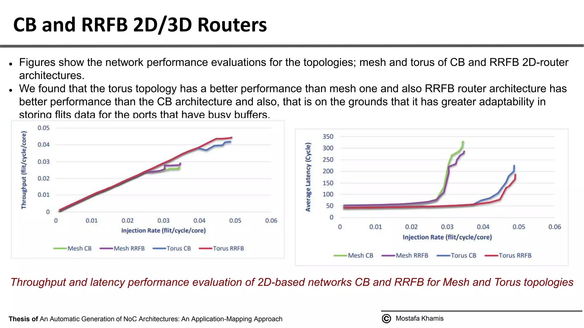 An Automatic Generation of NoC Architectures: An Application-Mapping Approach | PPT