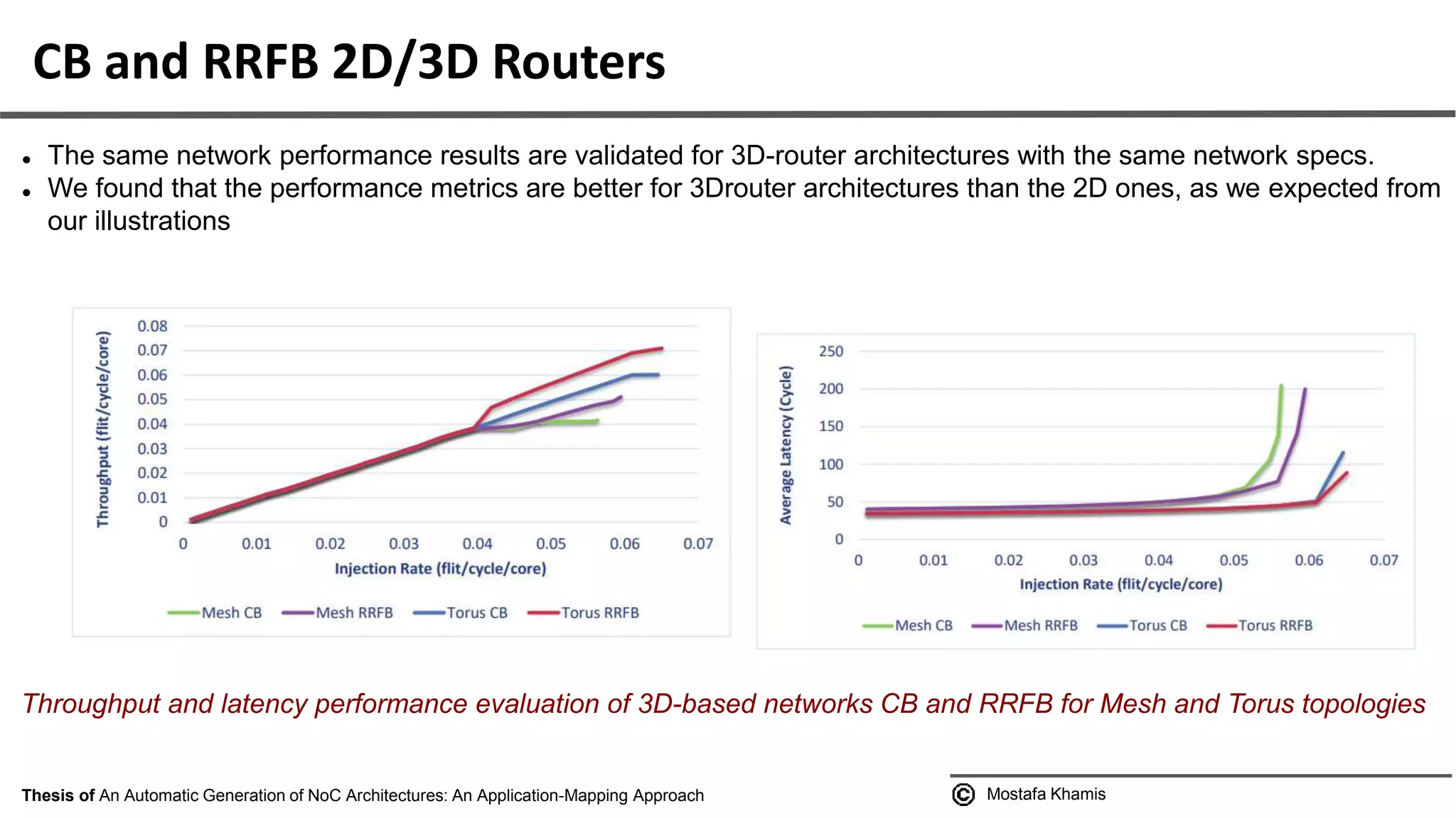 An Automatic Generation Of Noc Architectures An Application Mapping Approach Ppt