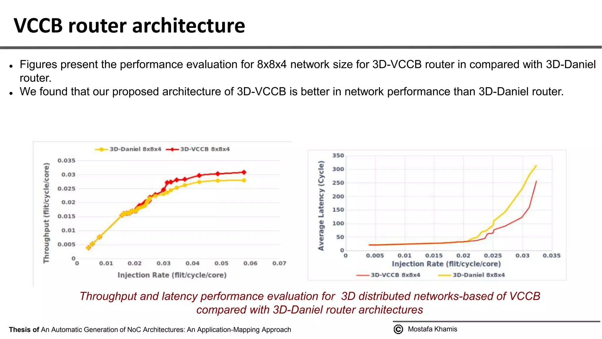 An Automatic Generation Of Noc Architectures An Application Mapping Approach Ppt