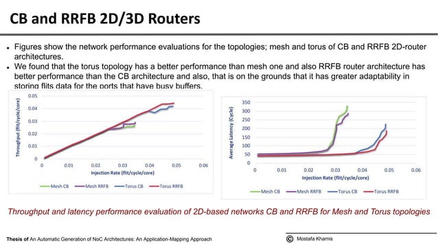 An Automatic Generation Of Noc Architectures An Application Mapping