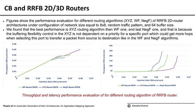 An Automatic Generation Of Noc Architectures An Application Mapping