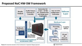 An Automatic Generation of NoC Architectures: An Application-Mapping ...