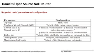 An Automatic Generation of NoC Architectures: An Application-Mapping ...