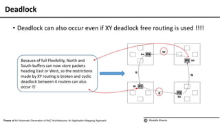 An Automatic Generation of NoC Architectures: An Application-Mapping Approach | PPT