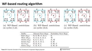 An Automatic Generation of NoC Architectures: An Application-Mapping Approach | PPT