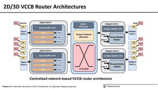 An Automatic Generation of NoC Architectures: An Application-Mapping Approach | PPT