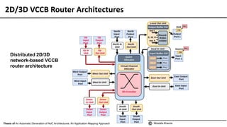 An Automatic Generation of NoC Architectures: An Application-Mapping Approach | PPT