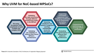 An Automatic Generation of NoC Architectures: An Application-Mapping ...