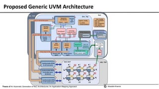 An Automatic Generation of NoC Architectures: An Application-Mapping ...