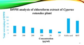 phytochemical study and antimicrobial activity of Cyperus rotundus ...