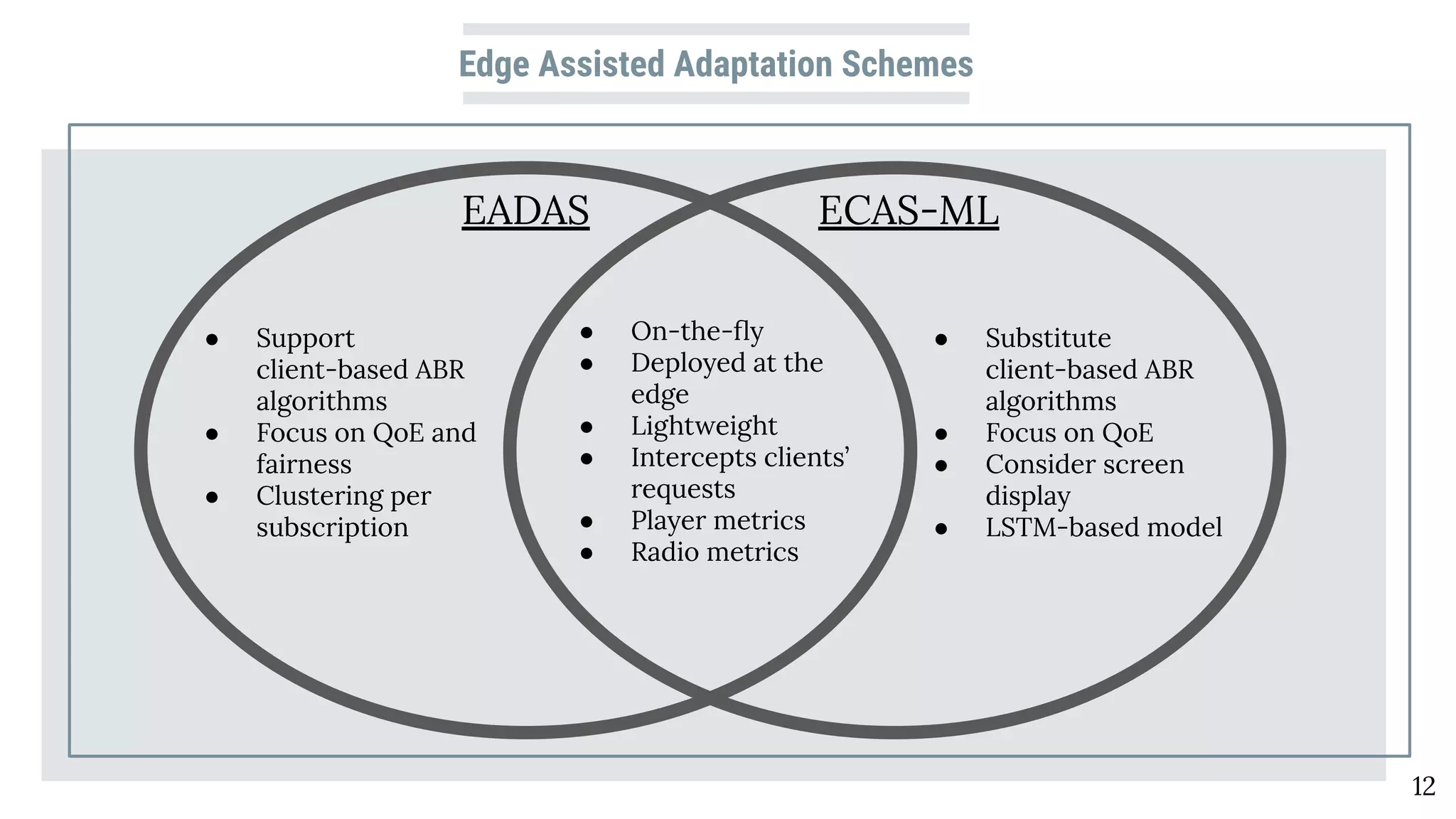 Multi-access Edge Computing for Adaptive Video Streaming | PDF