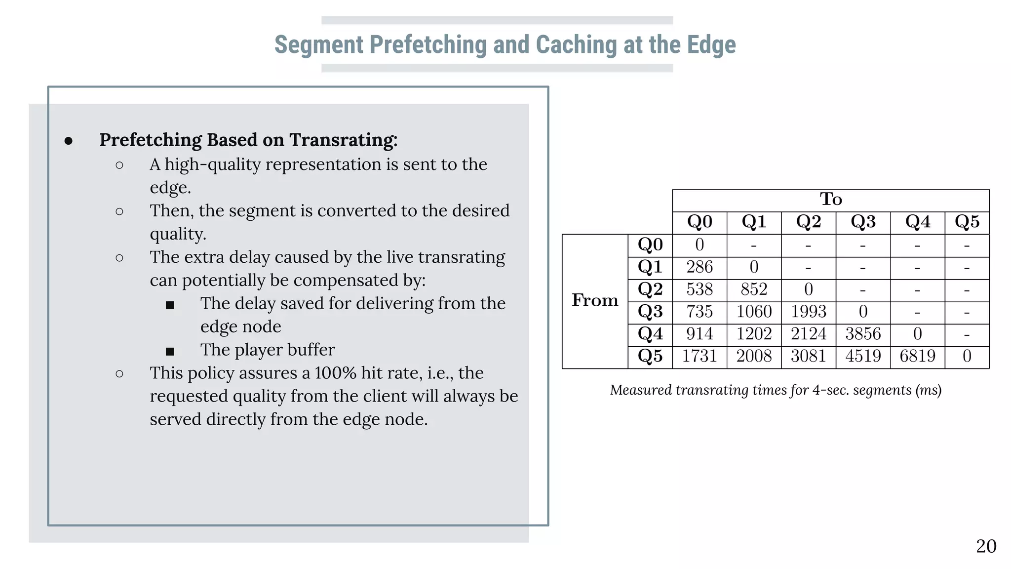 Multi Access Edge Computing For Adaptive Video Streaming Pdf Internet Computing