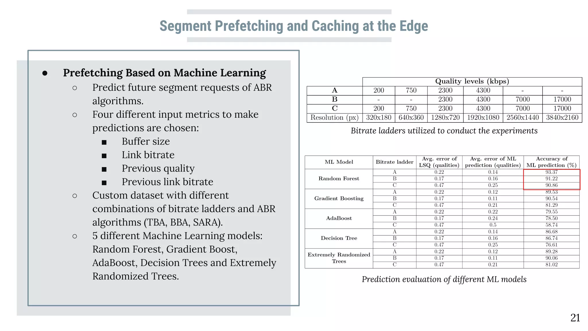 Multi-access Edge Computing for Adaptive Video Streaming | PDF | Internet | Computing