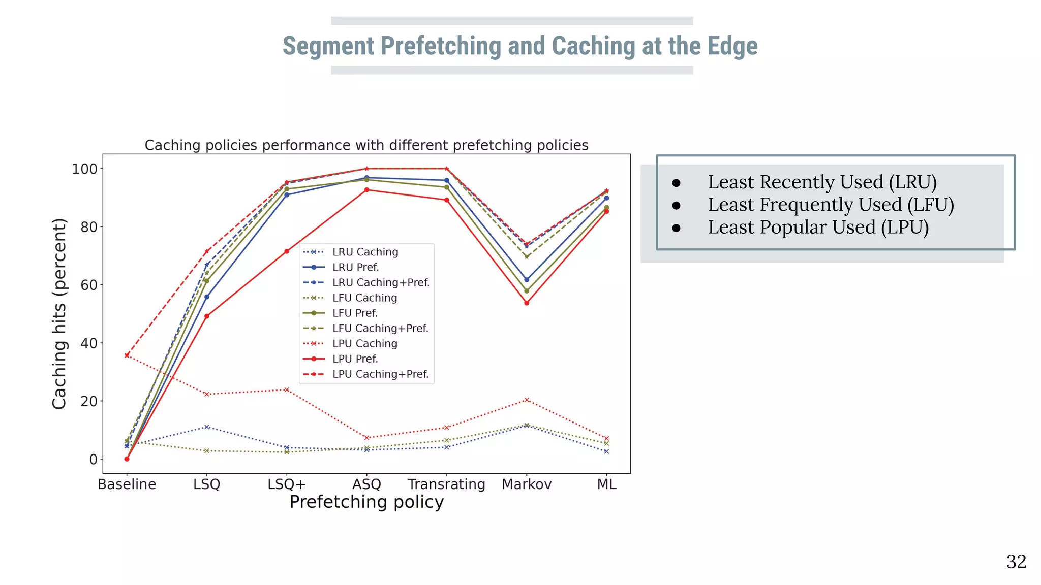 Multi Access Edge Computing For Adaptive Video Streaming Pdf Internet Computing